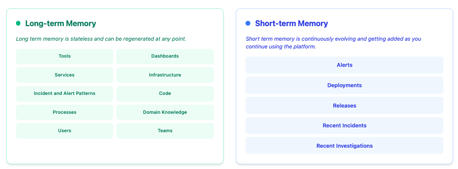 Dynamic Memory Retrieval - A Technical Deep Dive | DrDroid